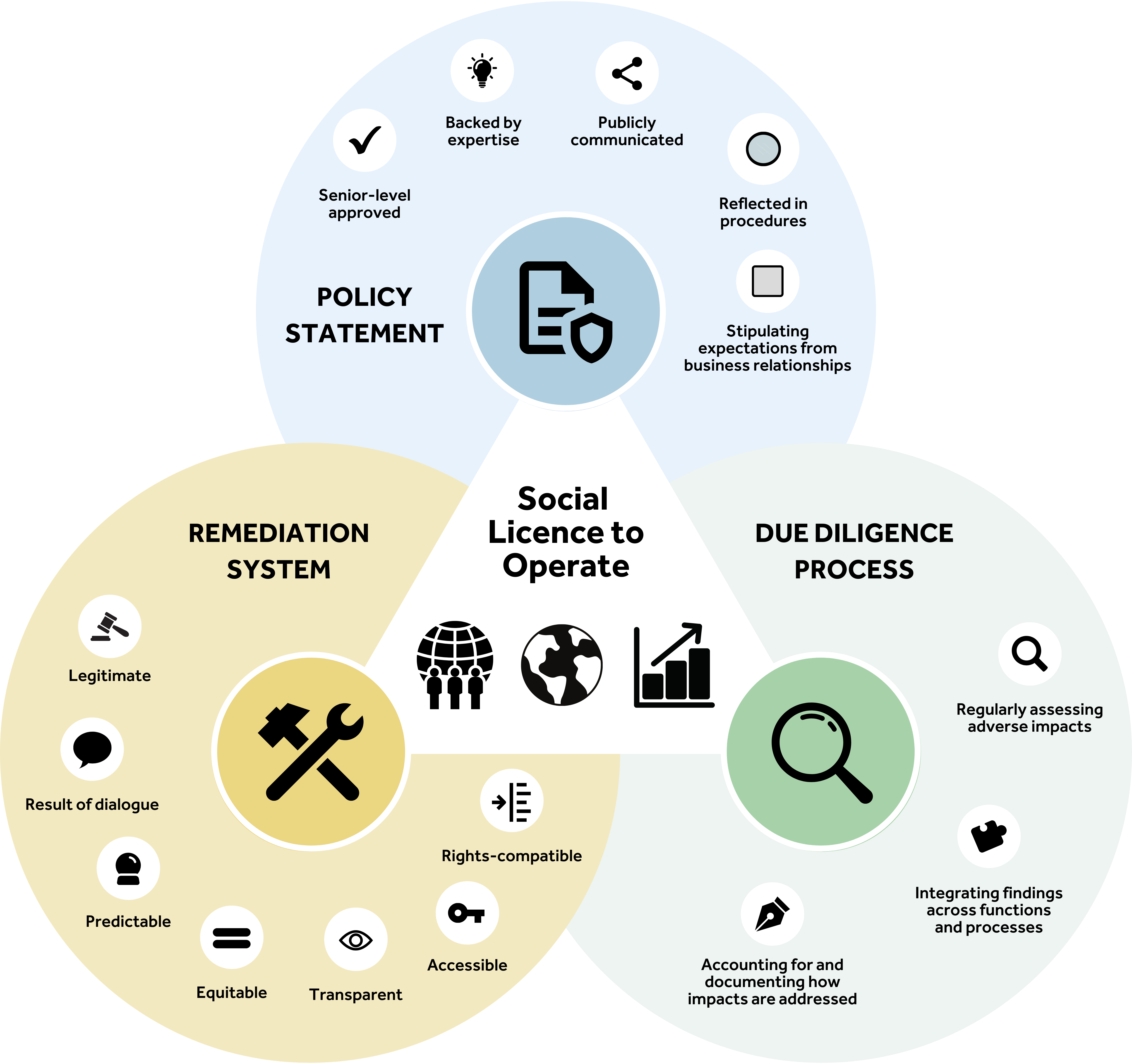IMPA ACT 2.0 is here. Will you jump onboard?